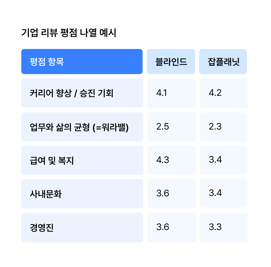 채용 브랜딩에 꼭 필요한 EVP 도출 방법 3가지